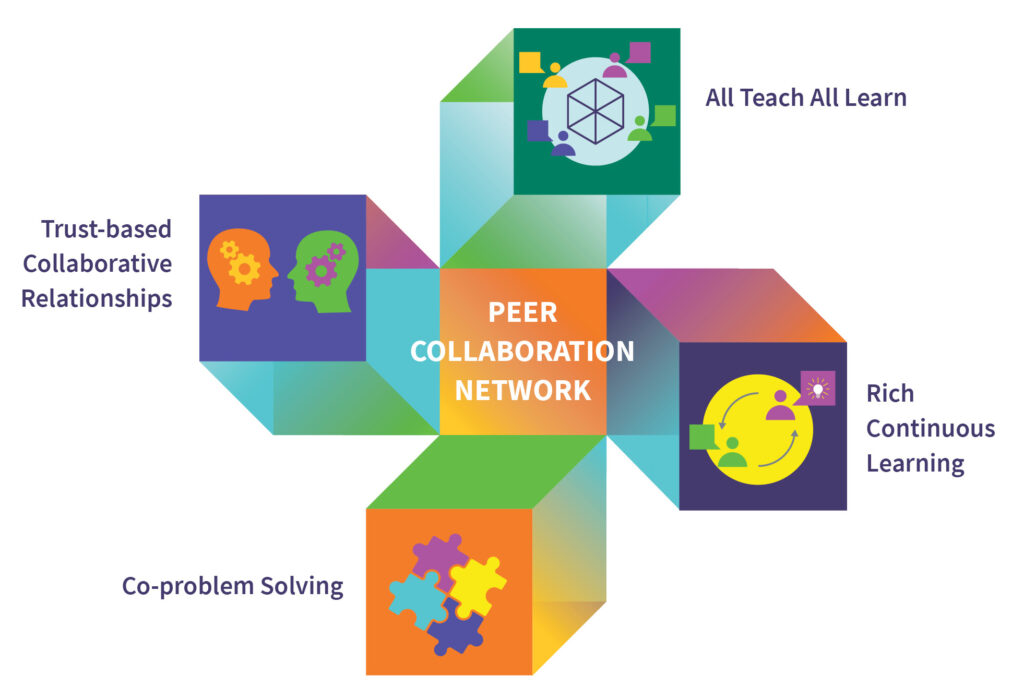 Story of SAIL - SAIL Alabama