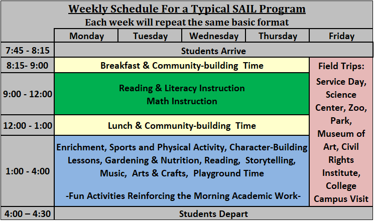 Outcomes - SAIL Alabama