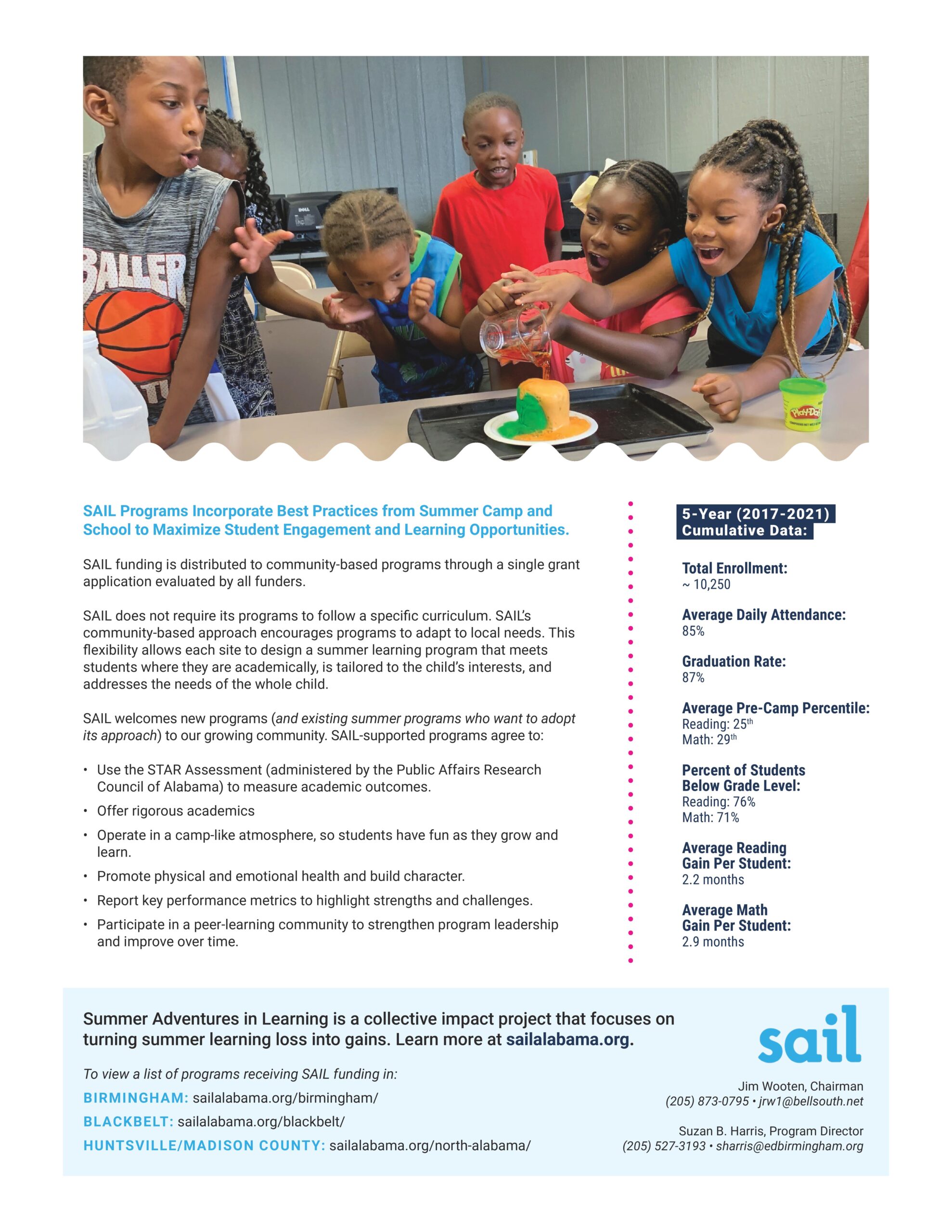 SAIL Students Make “Best Ever” Gains in 2021 - SAIL Alabama