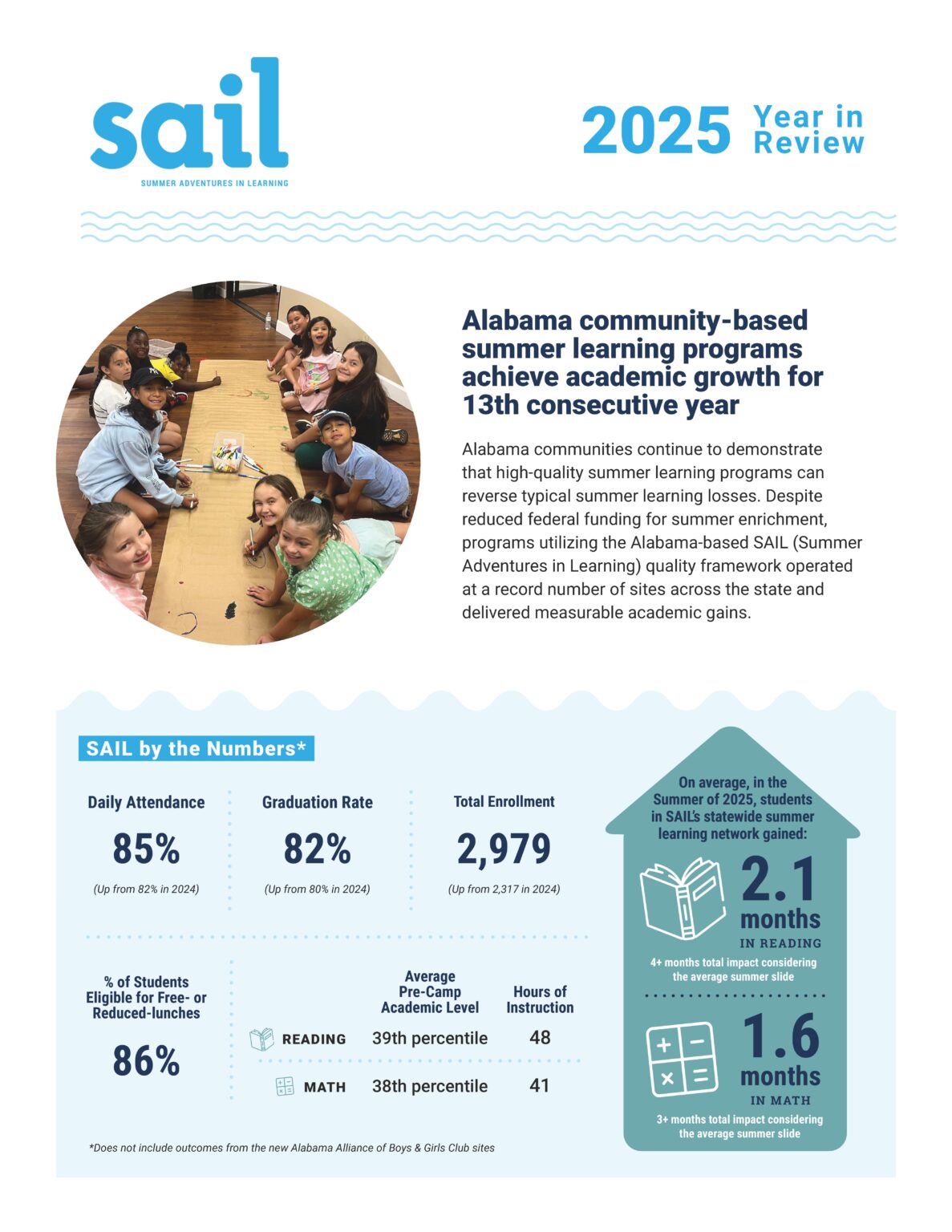 SAIL Annual Highlights - SAIL Alabama